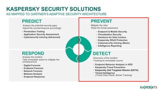 Kaspersky Labs - Hyperconverged Presentation.pptx