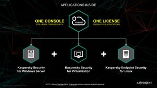 Kaspersky Labs - Hyperconverged Presentation.pptx