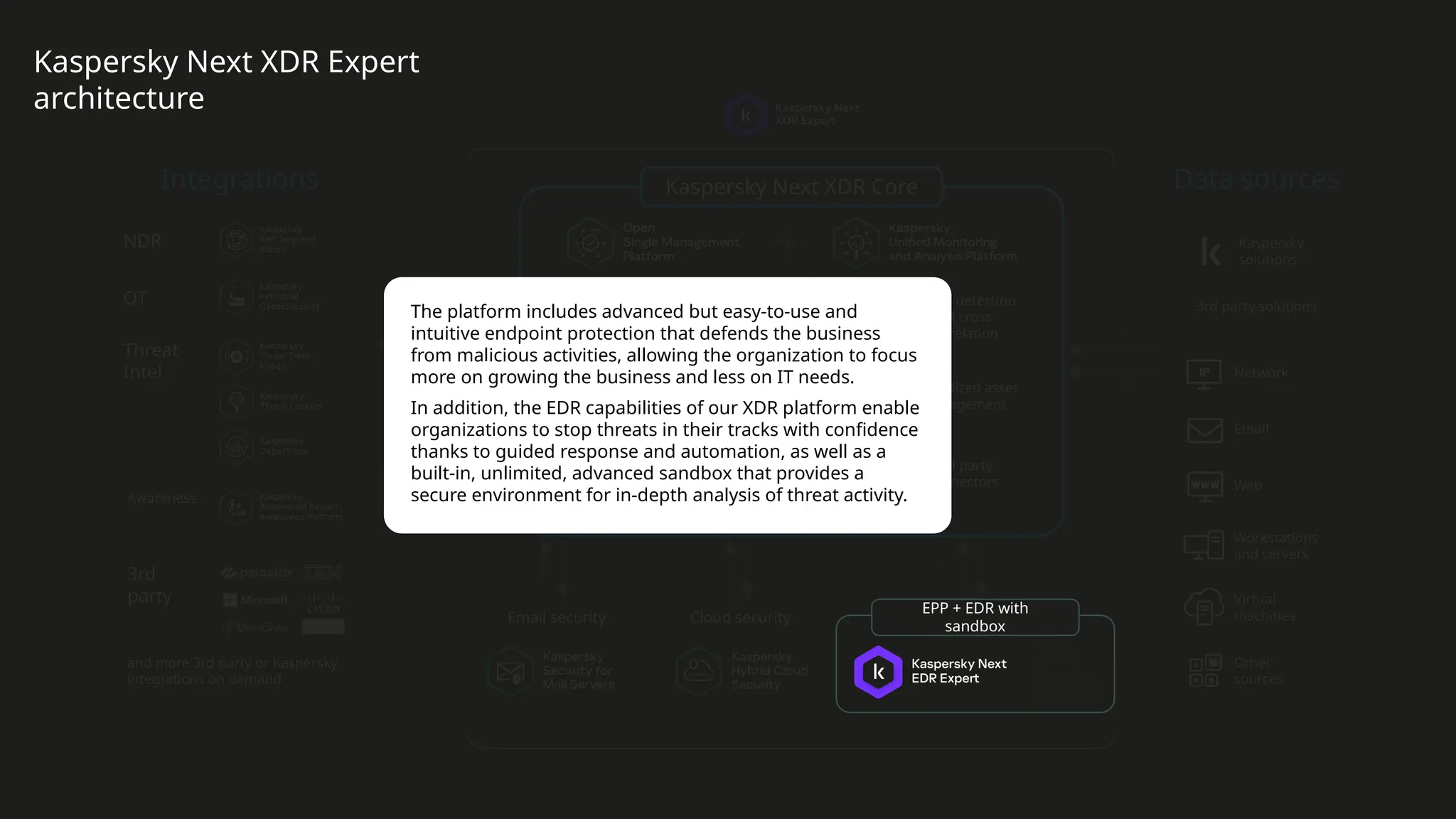 Kaspersky Next XDR Expert Product Presentation 1909 EN.pptx