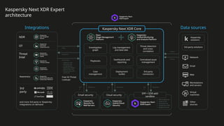 Kaspersky Next XDR Expert Product Presentation 1909 EN.pptx