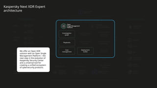 Kaspersky Next XDR Expert Product Presentation 1909 EN.pptx