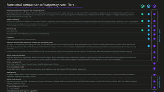 Kaspersky Next XDR Expert Product Presentation 1909 EN.pptx