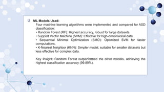 Optimizing Classification Models for Autism Spectrum Disorder(ASD ...