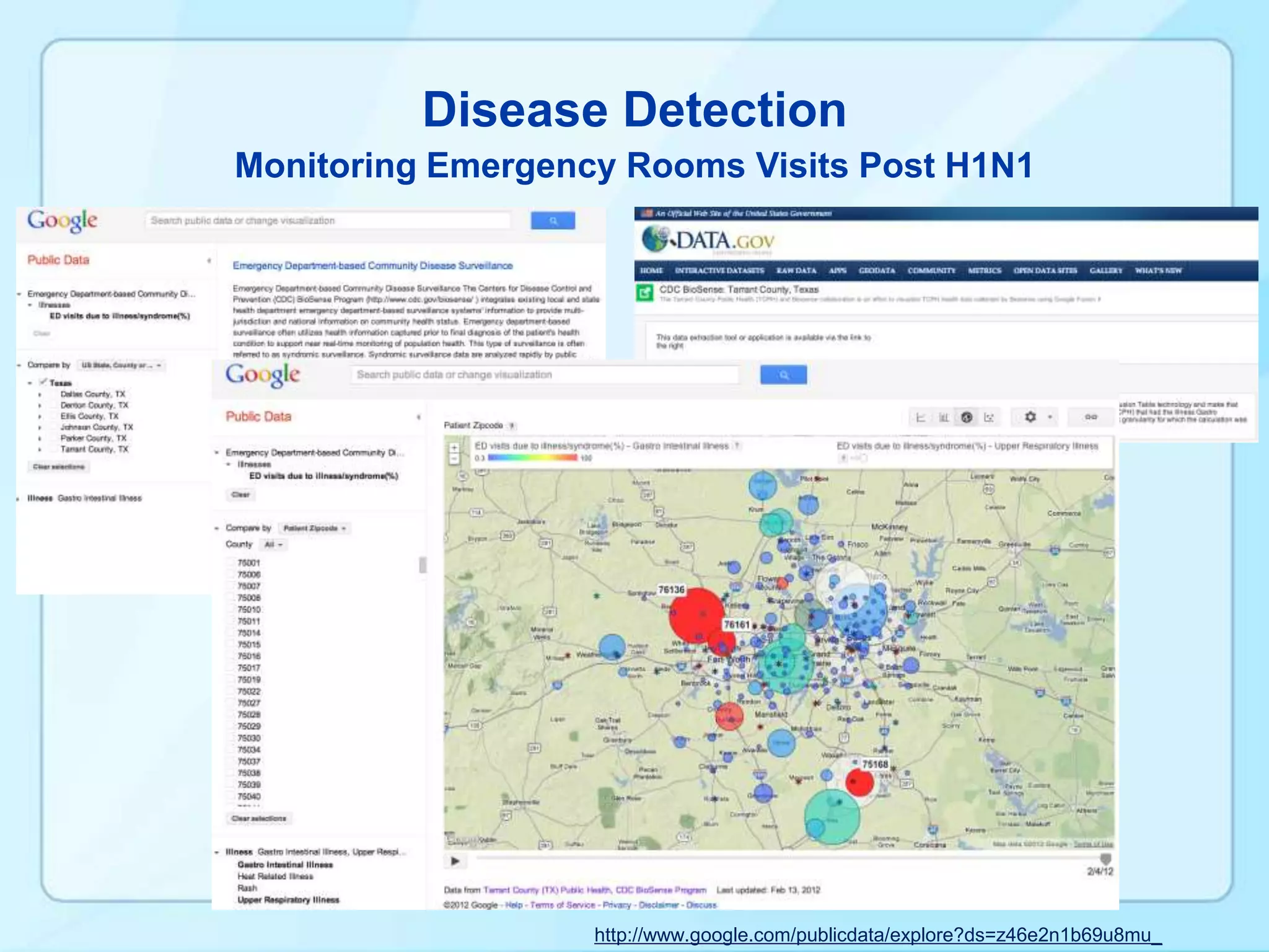 Big Data in Public Health | PPT