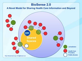 Big Data in Public Health | PPT