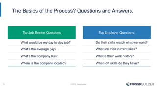 Inside the Mind of the Modern Job Seeker | PPTX