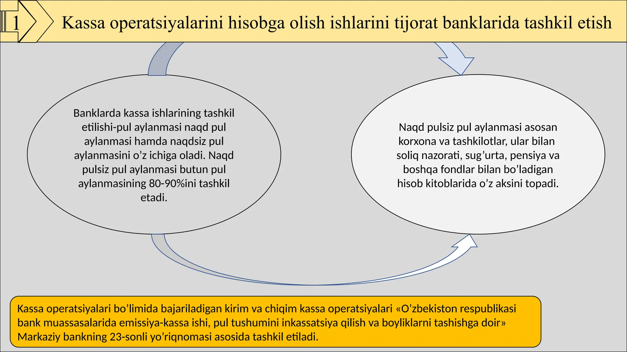 Kassa operatsiyalarini hisobga olish .pptx