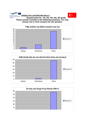 Kas saribelen questionnaire for 1 2-3-4-5 ing-2011 | PDF