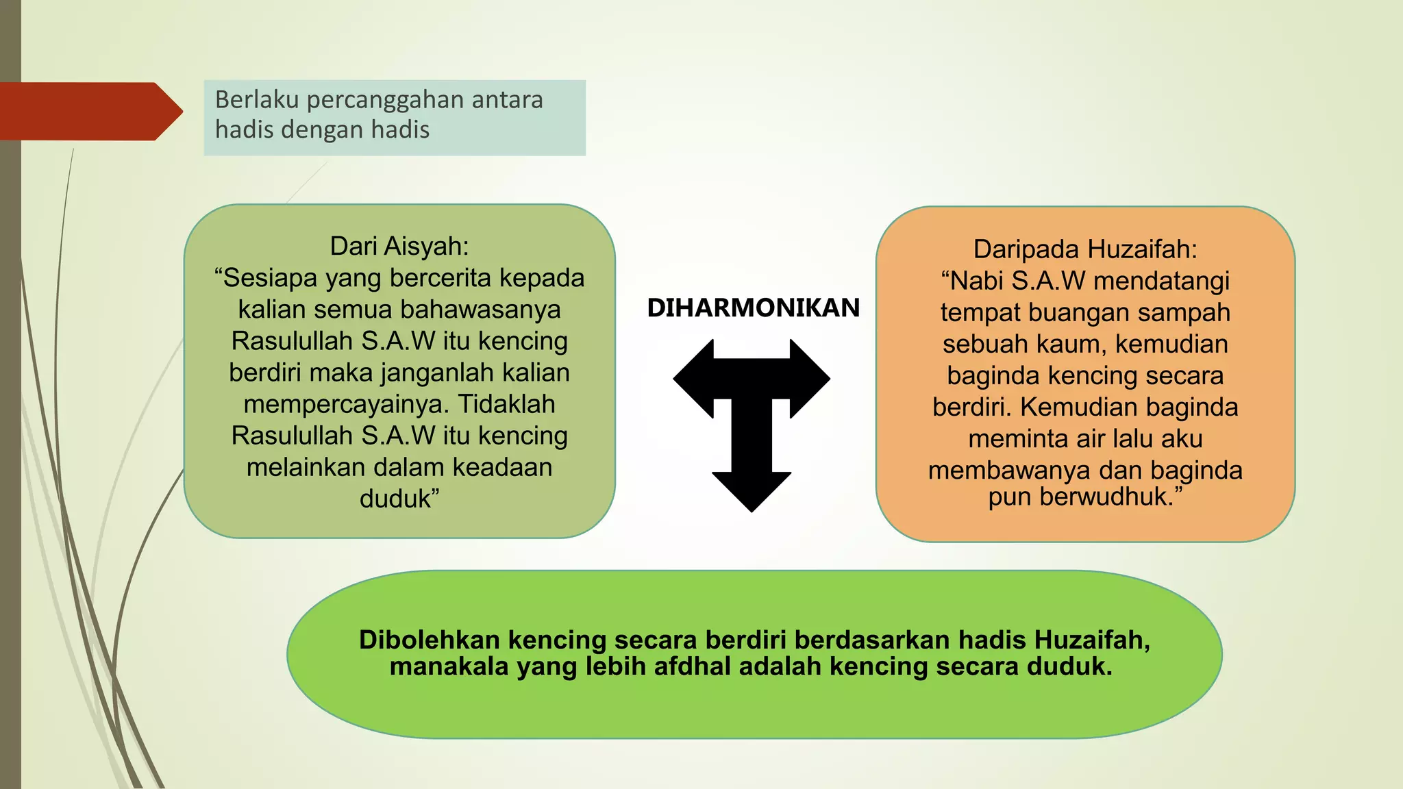 Kassim Ahmad: Anti Hadis | PPTX