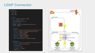 Kasten securing access to your kubernetes applications | PPT