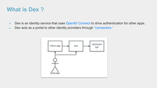 Kasten securing access to your kubernetes applications | PPT