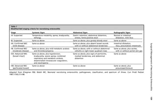 Kastenberg 2013 clinics-in-perinatology | PDF | Diseases and Conditions ...