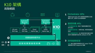 2021 二月 Kasten K10 介紹與概觀 | PPTX