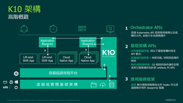 2021 二月 Kasten K10 介紹與概觀 | PPT