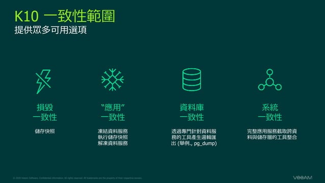 2021 二月 Kasten K10 介紹與概觀 | PPT