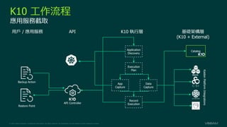 2021 二月 Kasten K10 介紹與概觀 | PPT
