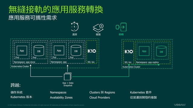 2021 二月 Kasten K10 介紹與概觀 | PPT
