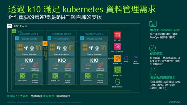 2021 二月 Kasten K10 介紹與概觀 | PPT