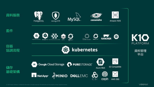 2021 二月 Kasten K10 介紹與概觀 | PPT