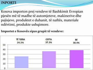 Kastriot gashi (gdp) | PPTX