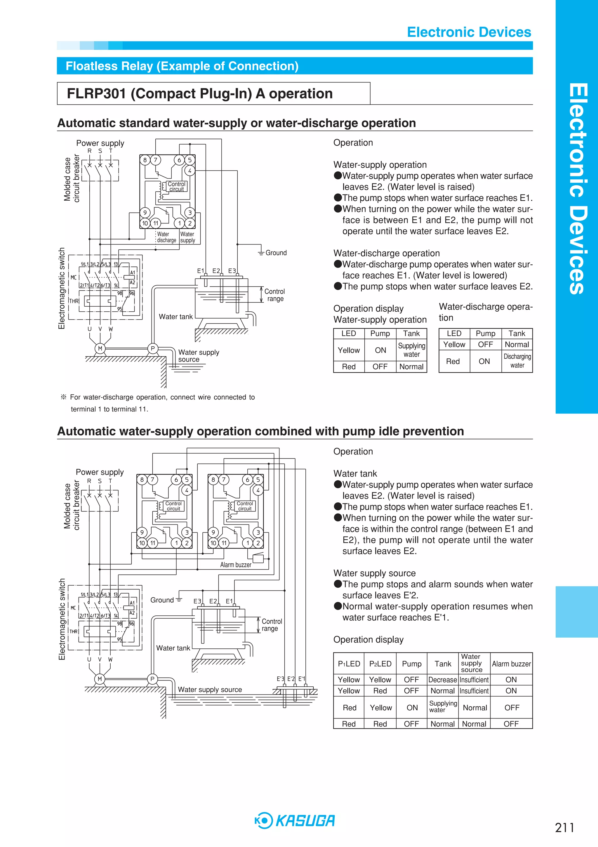 Kasuga flr floatless relay | PDF