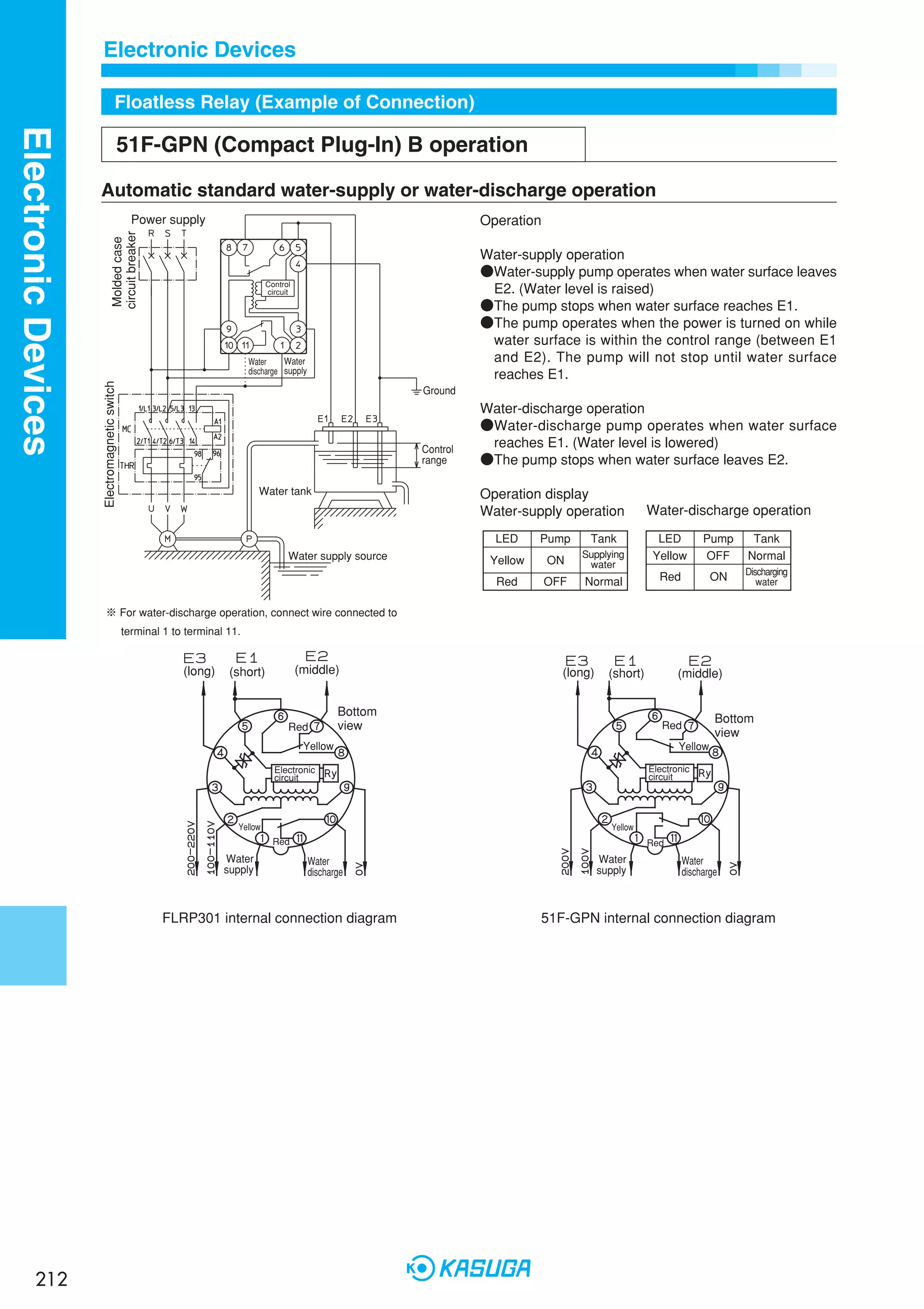 Kasuga flr floatless relay | PDF