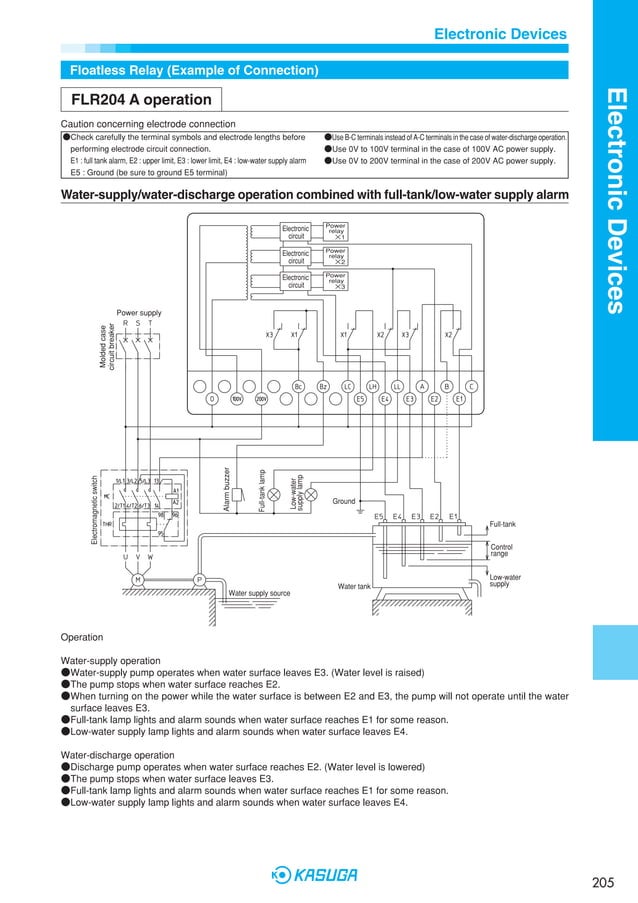 Kasuga Flr Floatless Relay Pdf