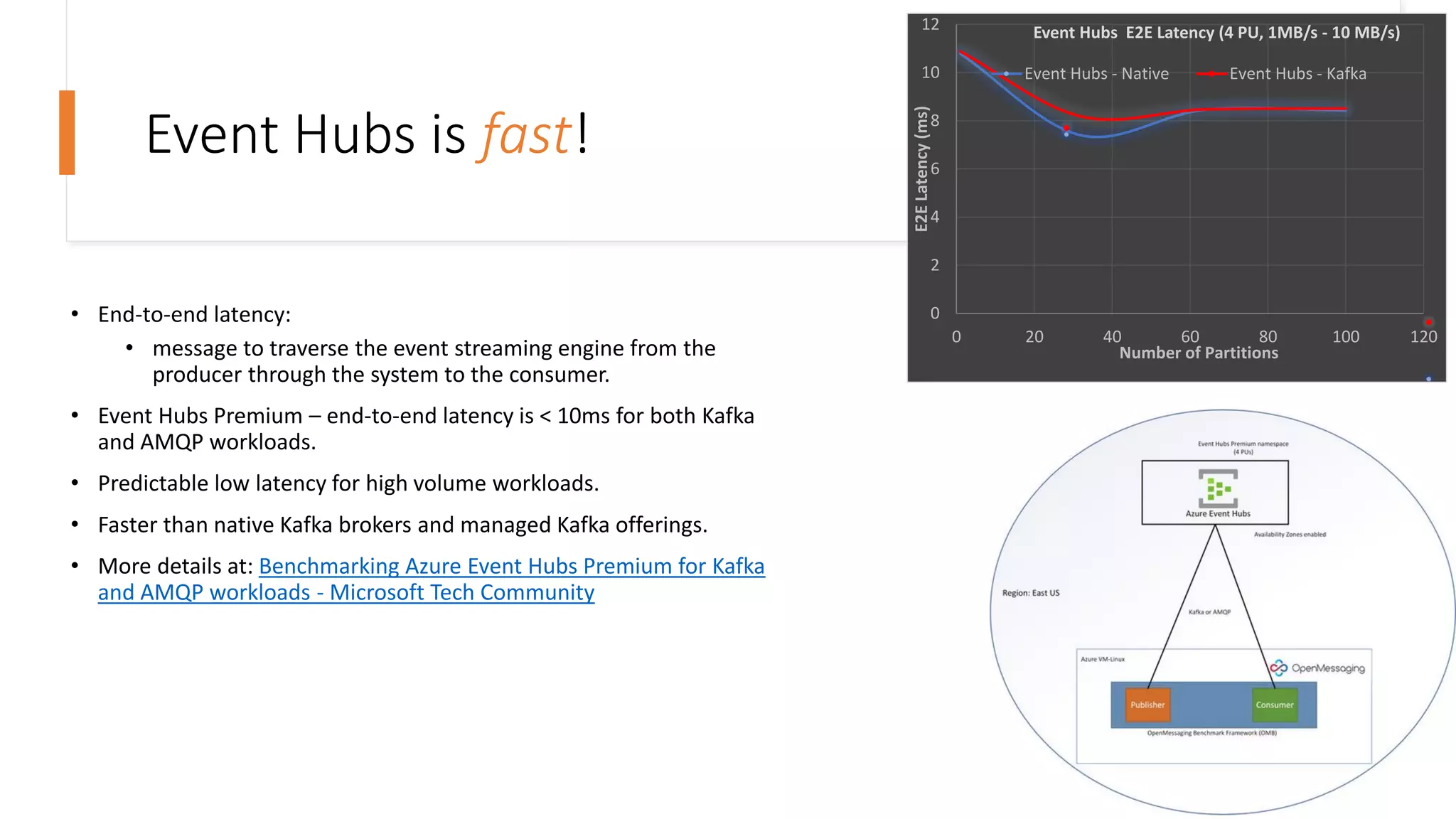 Azure Event Hubs - Behind the Scenes With Kasun Indrasiri | Current 2022 | PDF