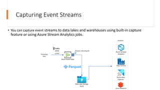 Azure Event Hubs - Behind the Scenes With Kasun Indrasiri | Current ...