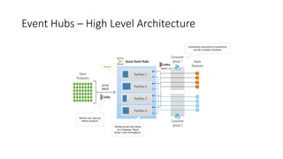 Azure Event Hubs - Behind the Scenes With Kasun Indrasiri | Current ...