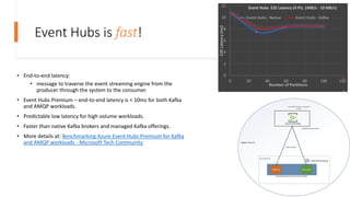 Azure Event Hubs - Behind the Scenes With Kasun Indrasiri | Current ...