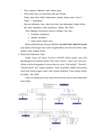 Kasus sistem-triage | DOCX
