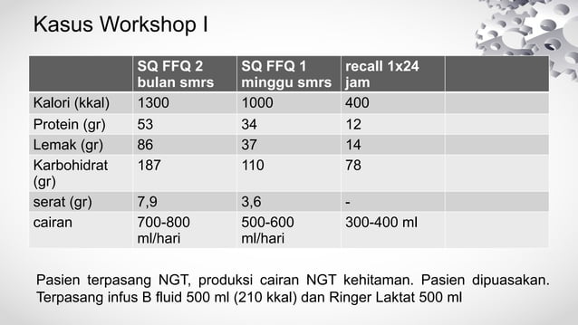 Kasus 1 Workshop Bedah Digestive bagi asuhan gizi klnis di rumah sakit | PPTX