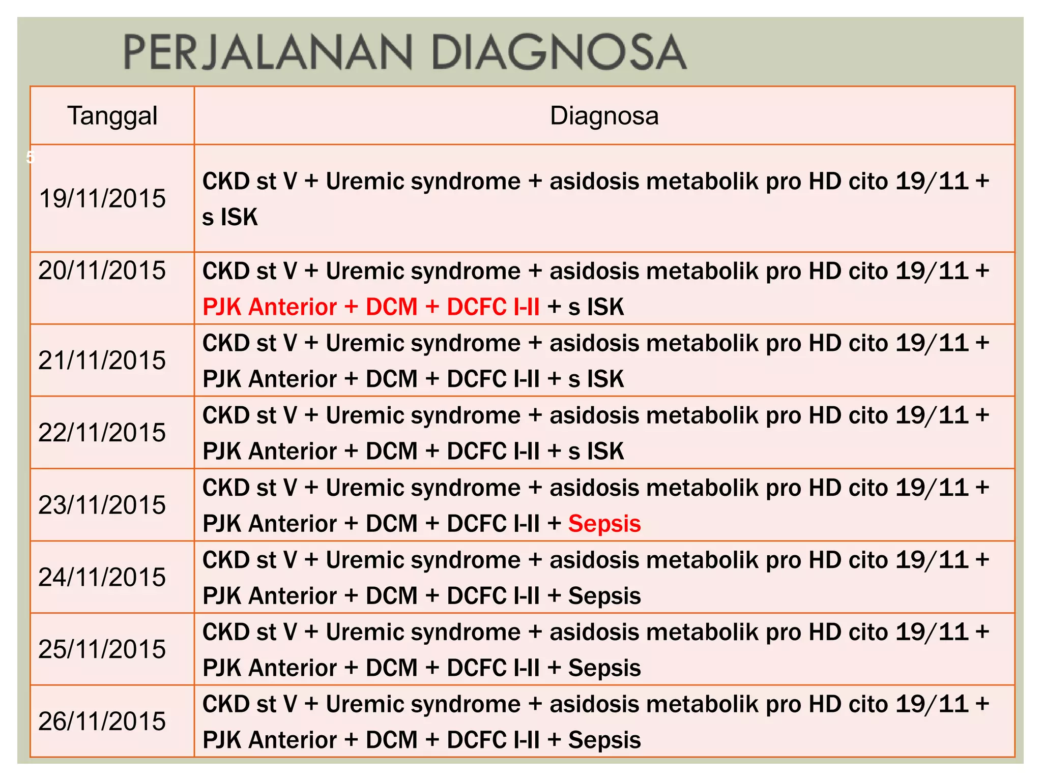 Kasus 2 hiperglikemia ec dm2, dispnea susp broncopneumonia dd tb, arf ...