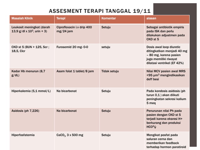 Kasus 2 hiperglikemia ec dm2, dispnea susp broncopneumonia dd tb, arf ...