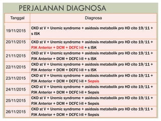 Kasus 2 hiperglikemia ec dm2, dispnea susp broncopneumonia dd tb, arf ...