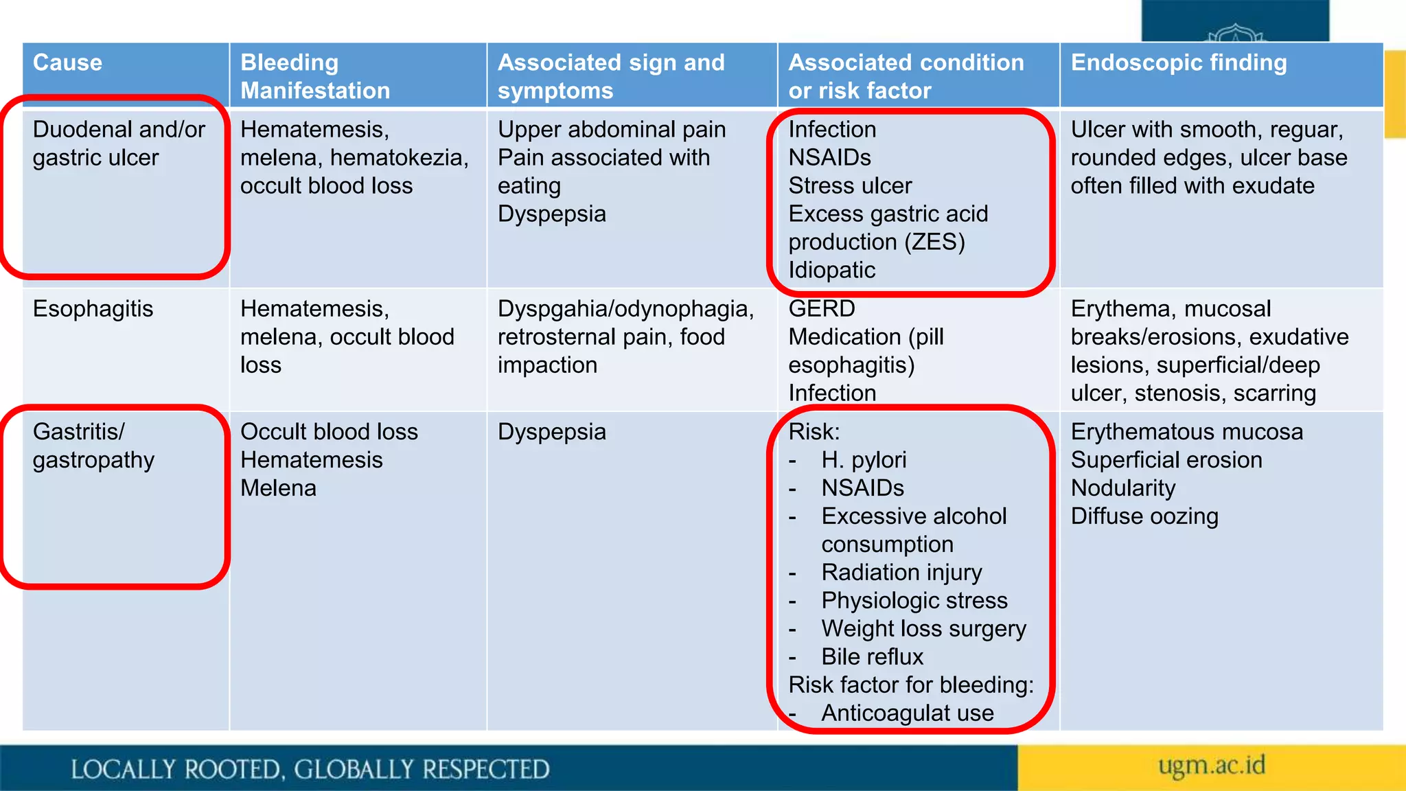 Kasus 2_PSCBA CA ENDOMETRIUM - Copy.pptx