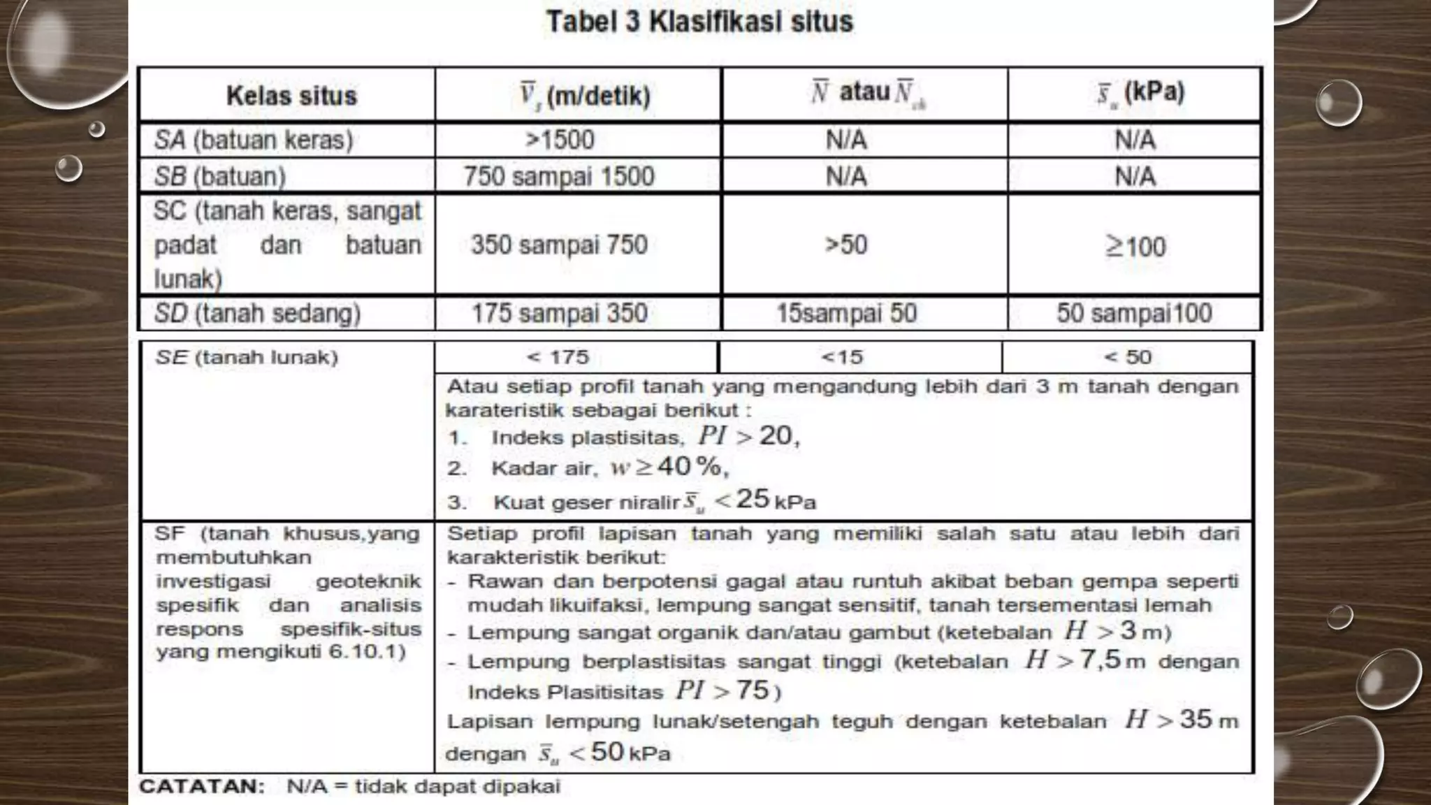 Perencanaan bangunan menggunakan analisa statik ekuivalen | PPTX