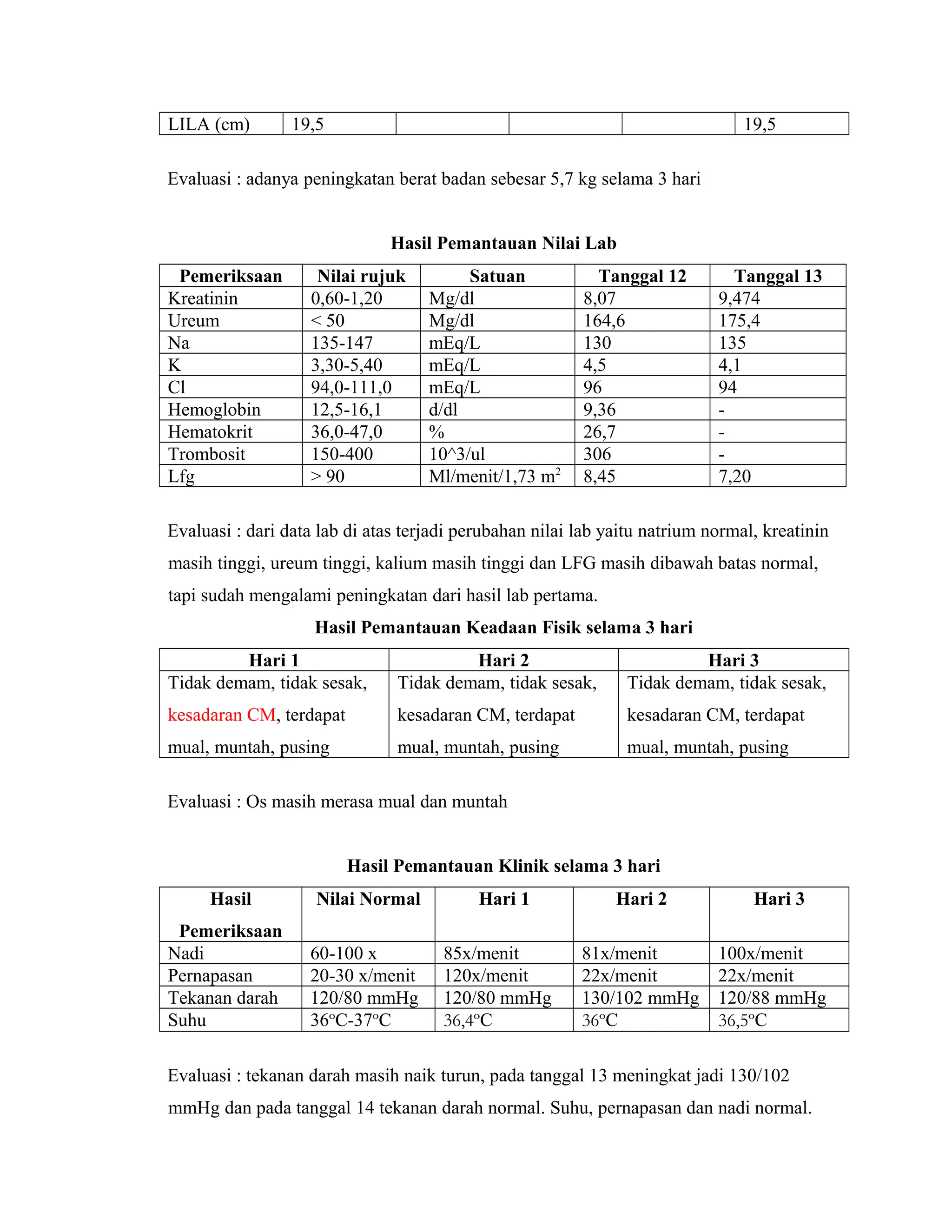 Kasus ggk dan hipertensi grade ii | DOC