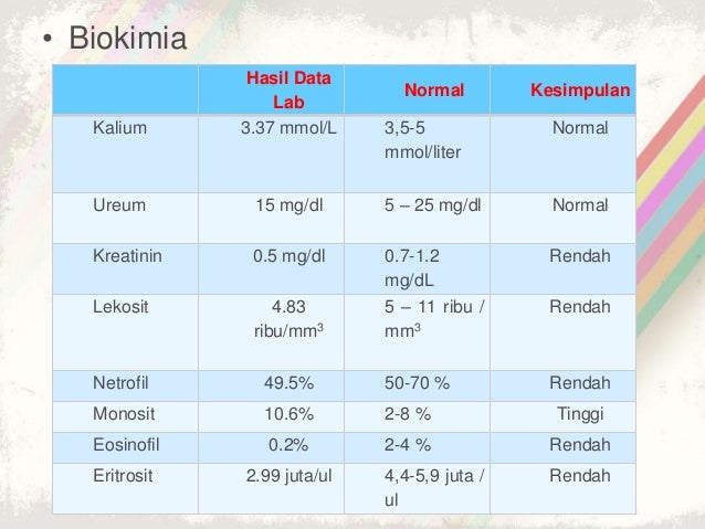 Nutrition Care Procces (NCP) HIV AIDS