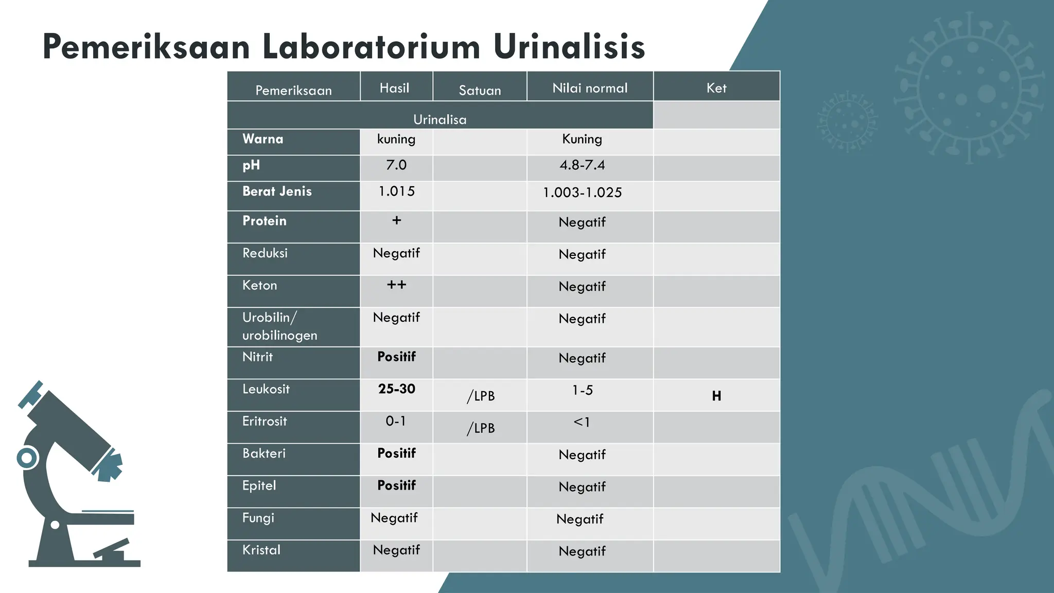 Kasus ISK_Annisa Fadhilah Al Hanif (1).pptx