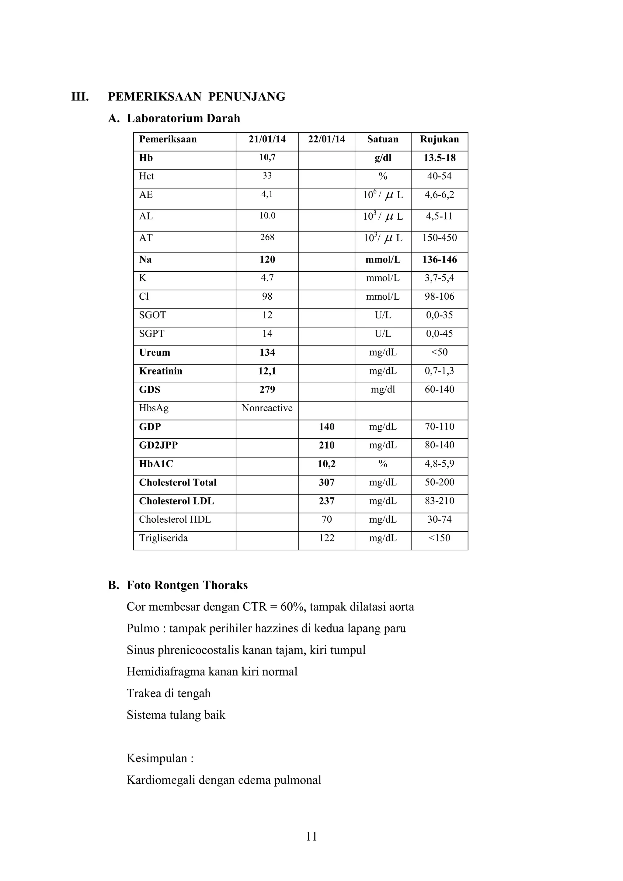 Kasus Kecil Interna : CKD, Hipertensi, Diabetes Melitus, CHF | PDF