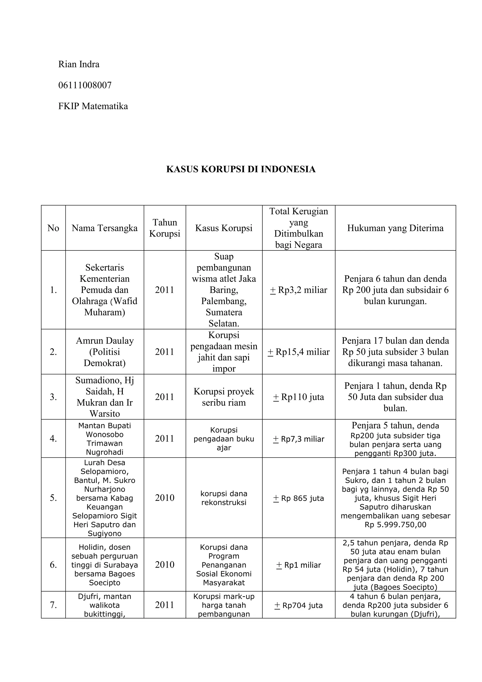 Kasus korupsi di indonesia | DOCX