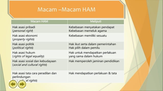Kasus pelanggaran ham | PPTX