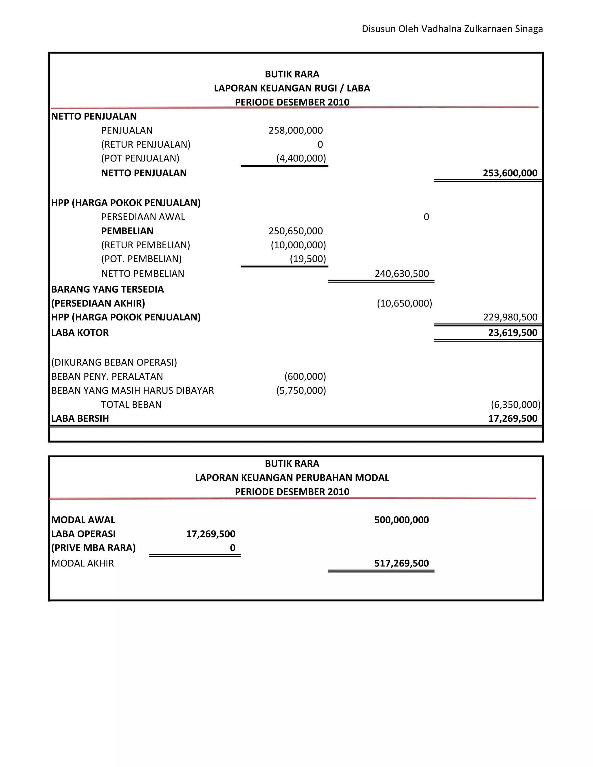 Kasus siklus akuntansi perusahaan dagang sak | PDF