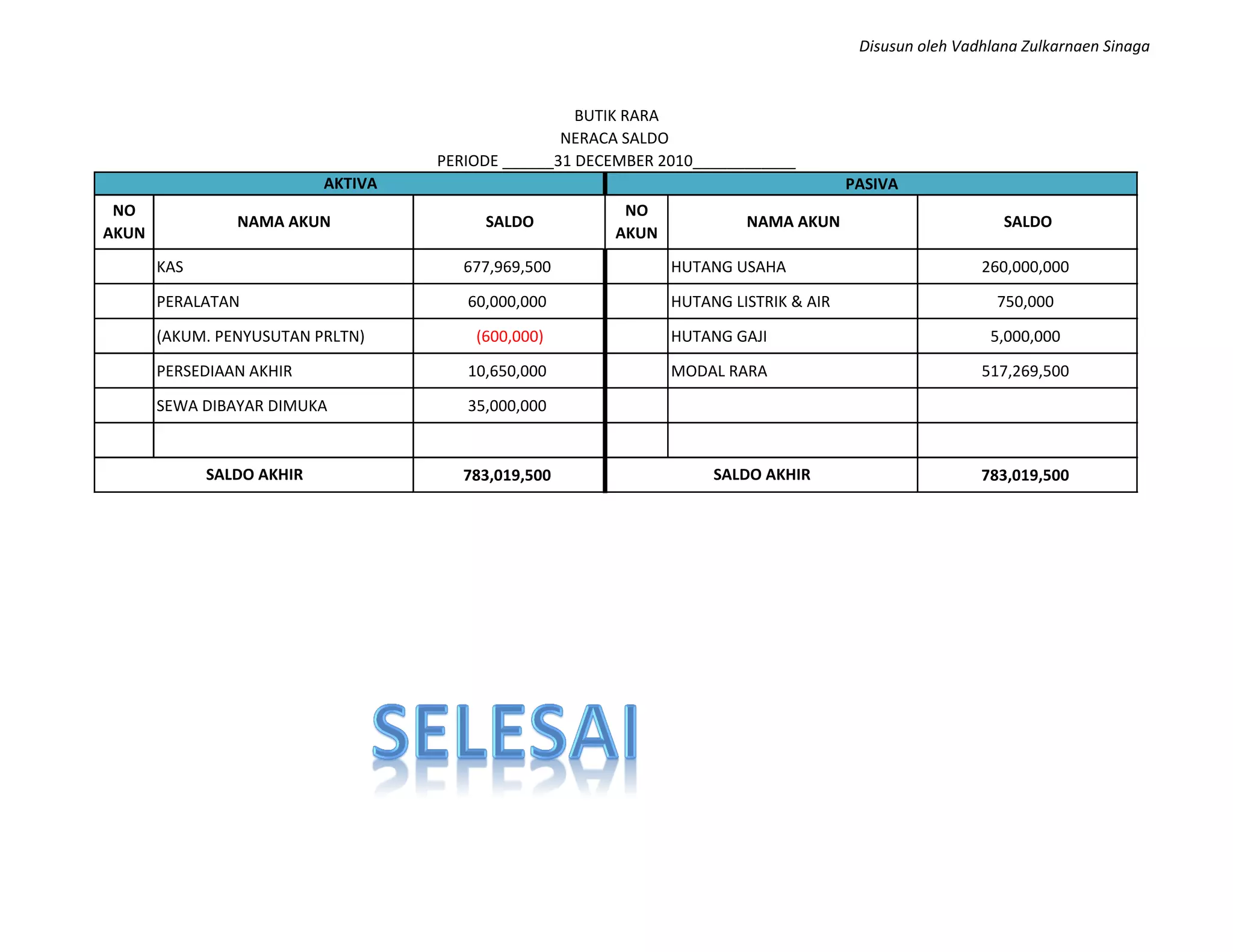 Kasus siklus akuntansi perusahaan dagang sak | PDF