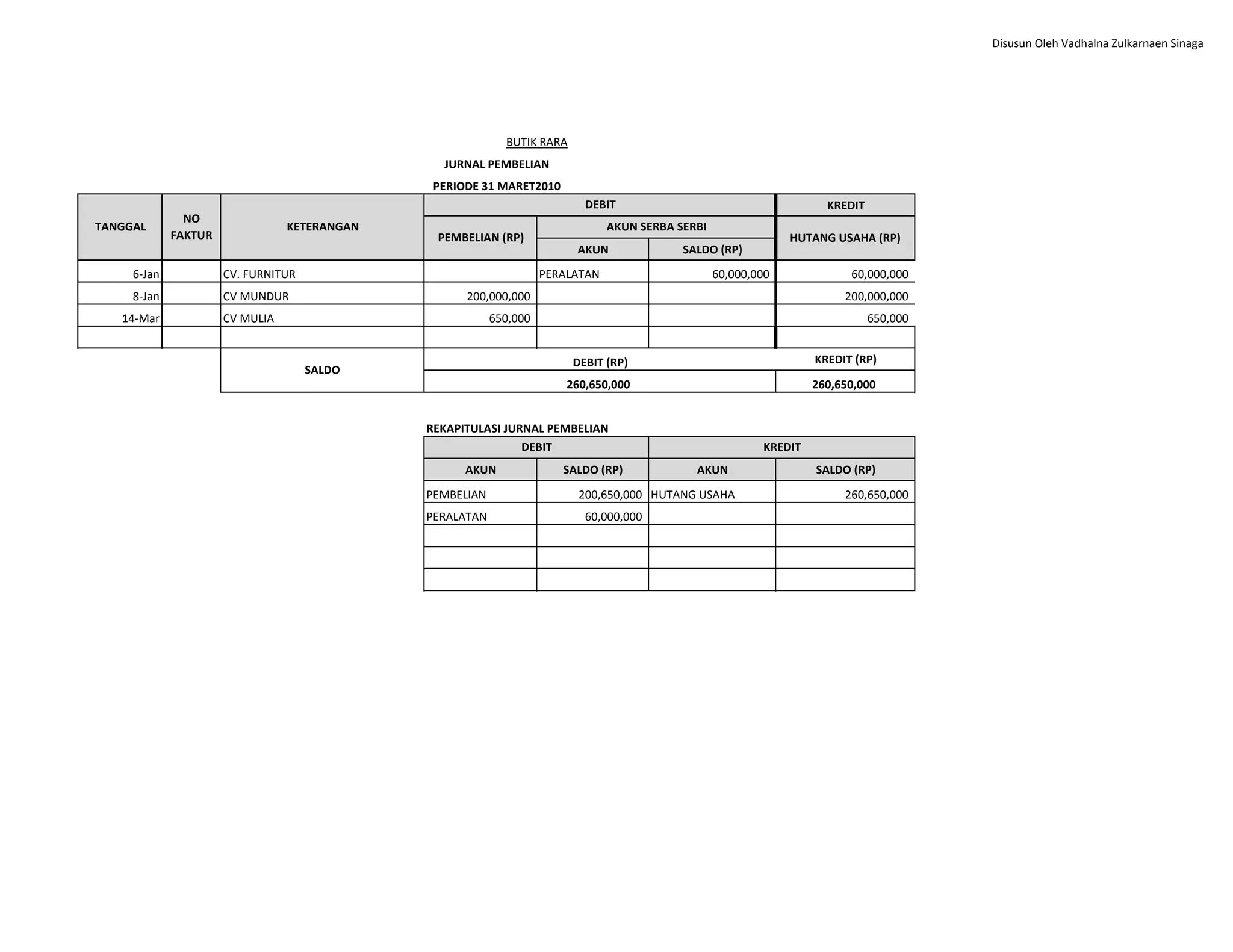 Kasus siklus akuntansi perusahaan dagang sak | PDF