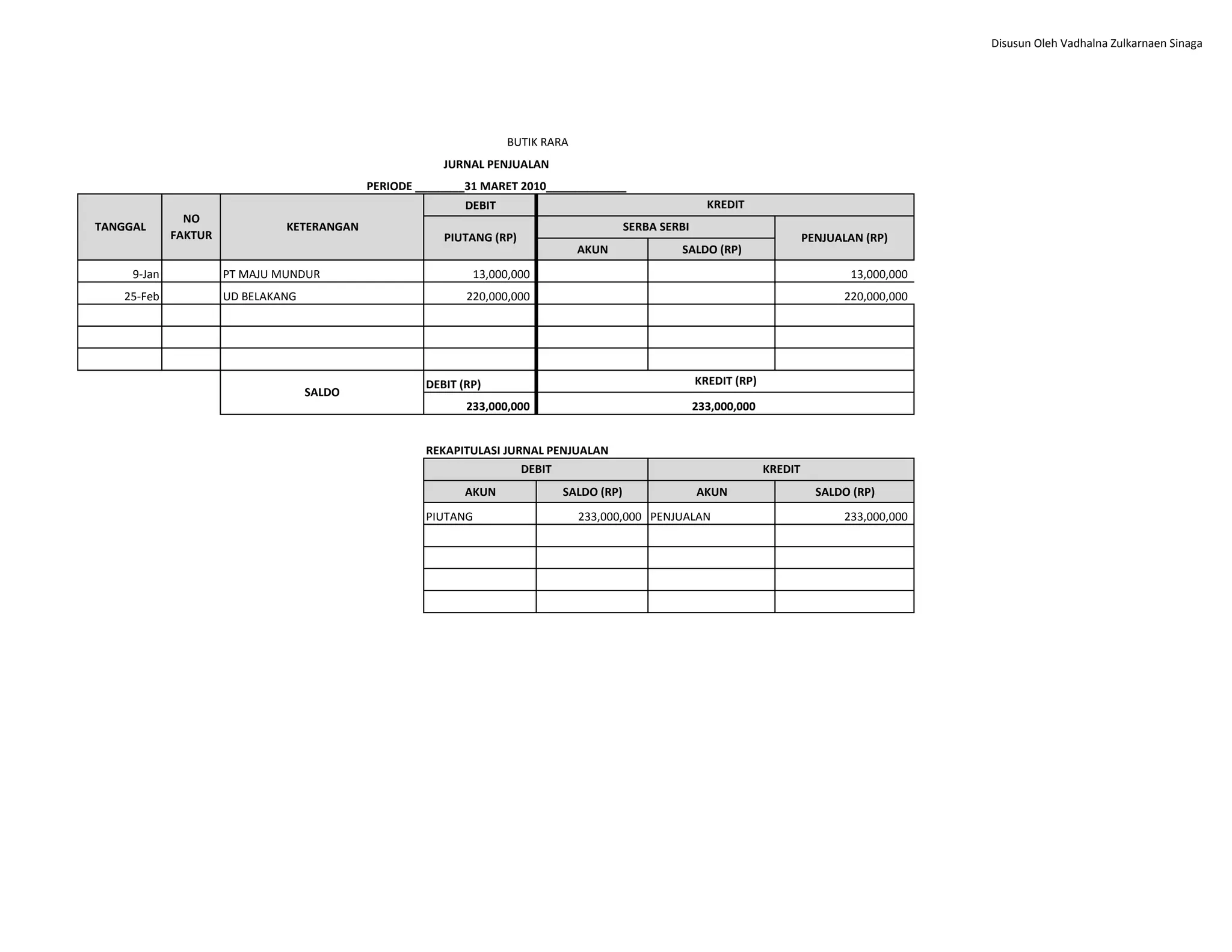 Kasus siklus akuntansi perusahaan dagang sak | PDF