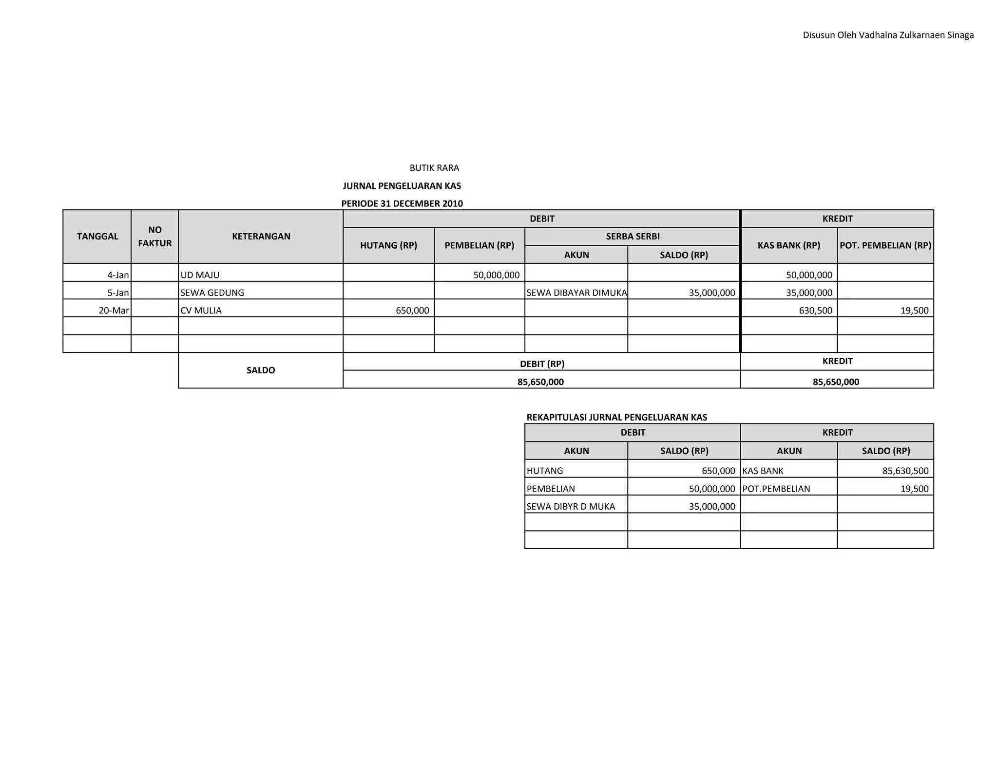 Kasus siklus akuntansi perusahaan dagang sak | PDF