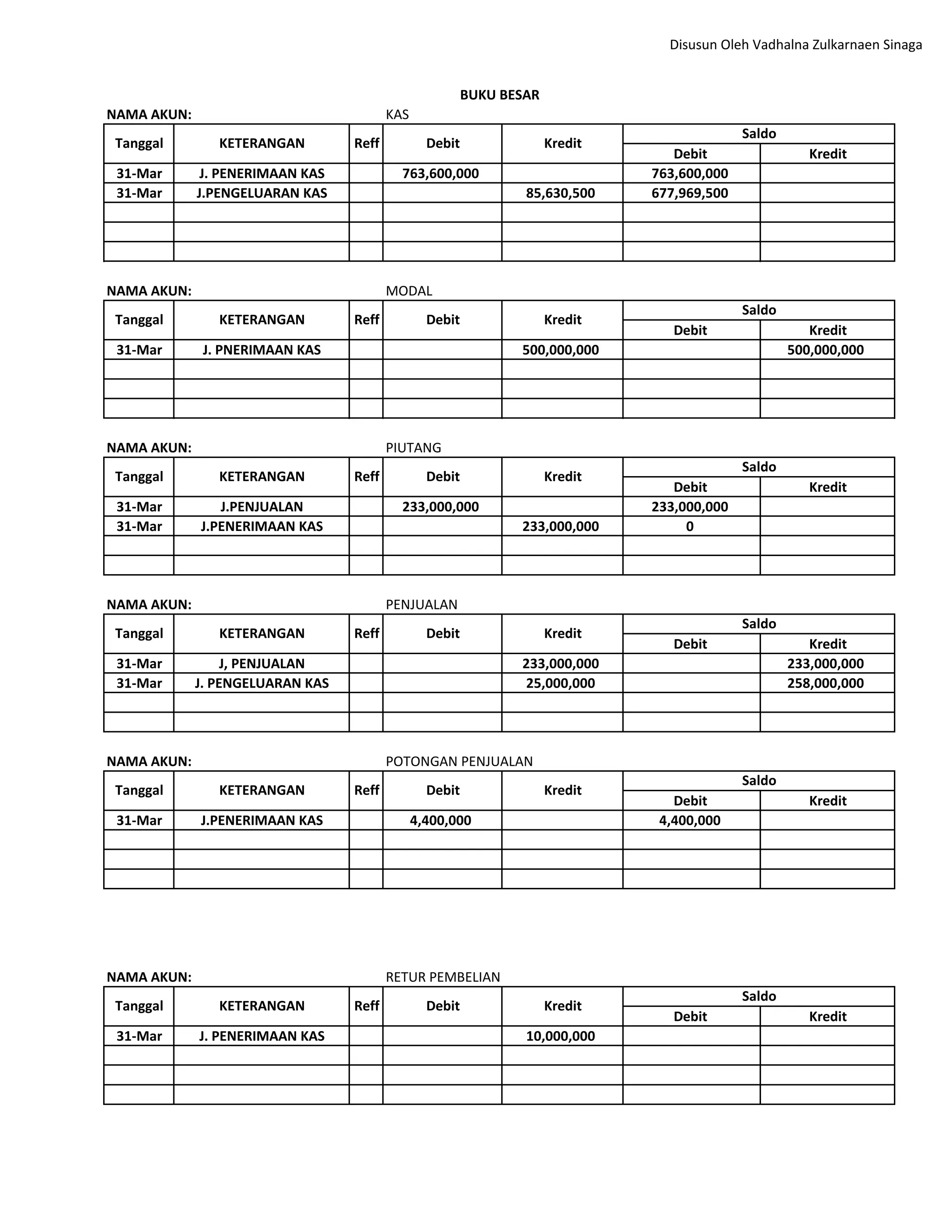 Kasus siklus akuntansi perusahaan dagang sak | PDF